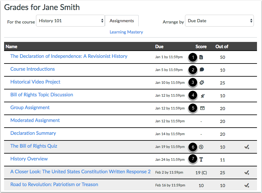 What do the icons and colors in the Grades page... | Canvas Community