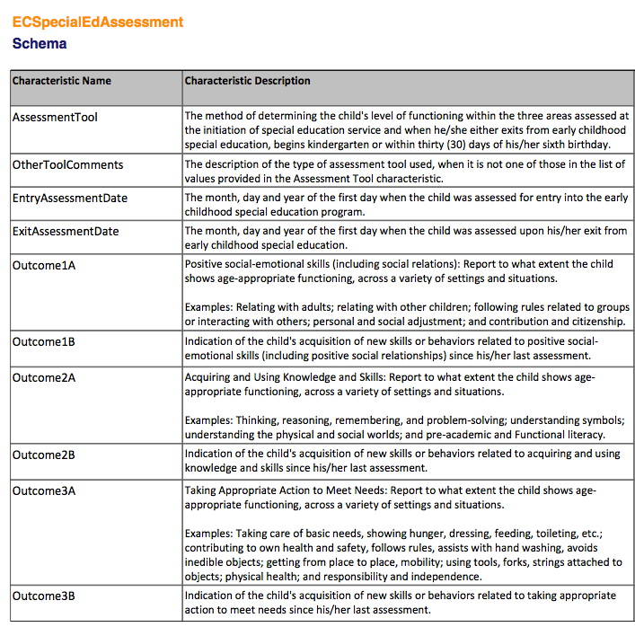 Early Childhood Special Education Assessment Component Illuminate