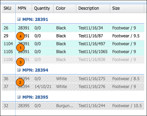 Summary of SKU Statuses – RetailOps
