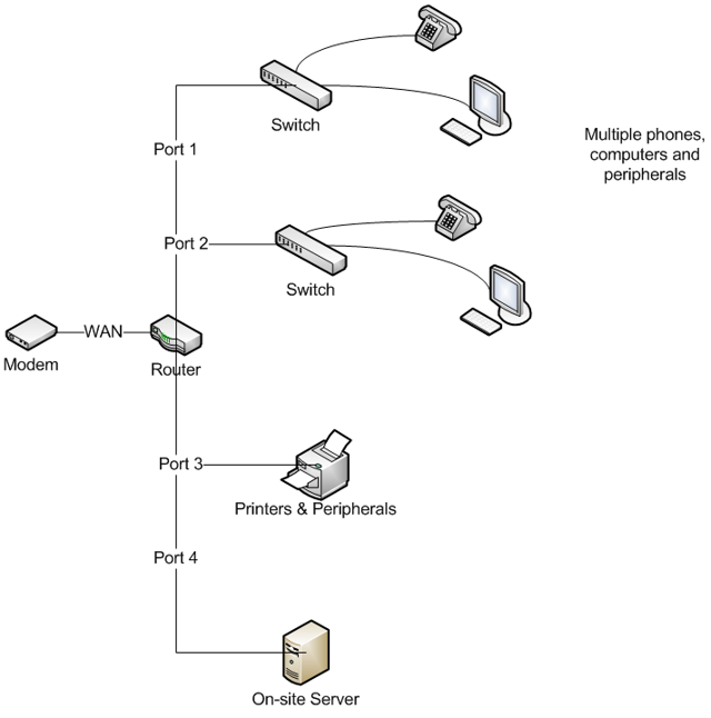 Network Topology – RingByName Community Support Portal