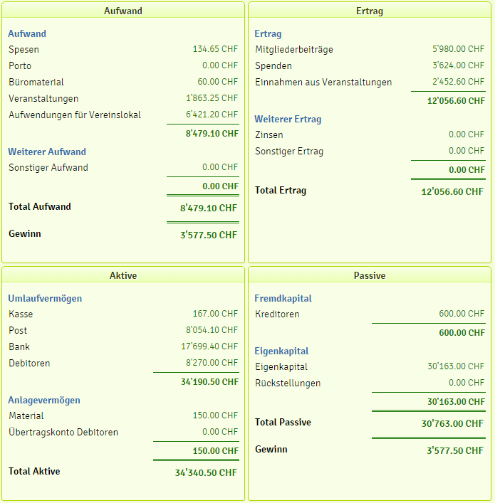 Kontenplan erstellen – Webling Support