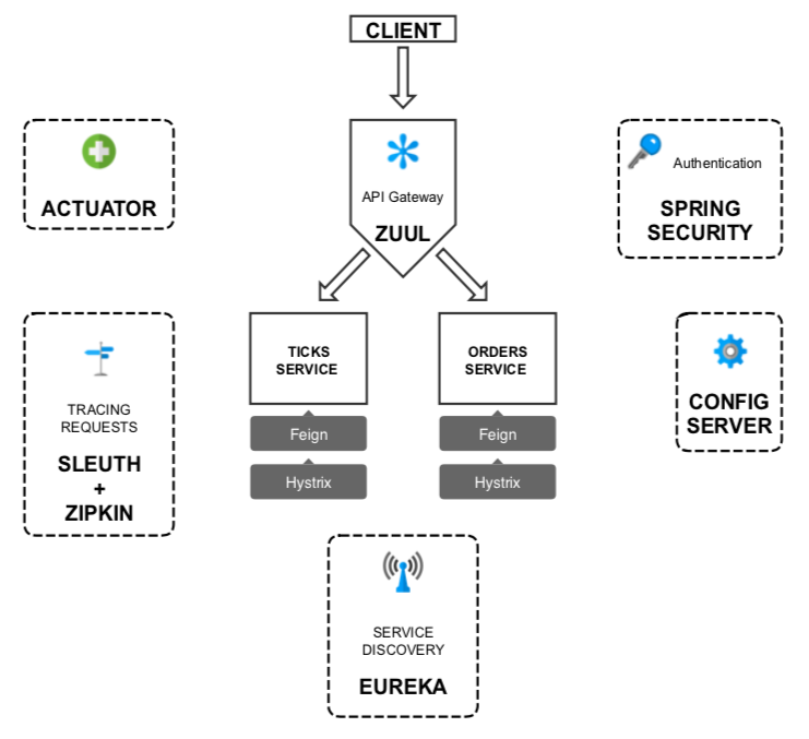 GitHub - thiaguimcavalcanti/simple-spring-cloud-project: Crypto Trading ...