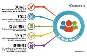 Scrum Values Poster | Scrum.org