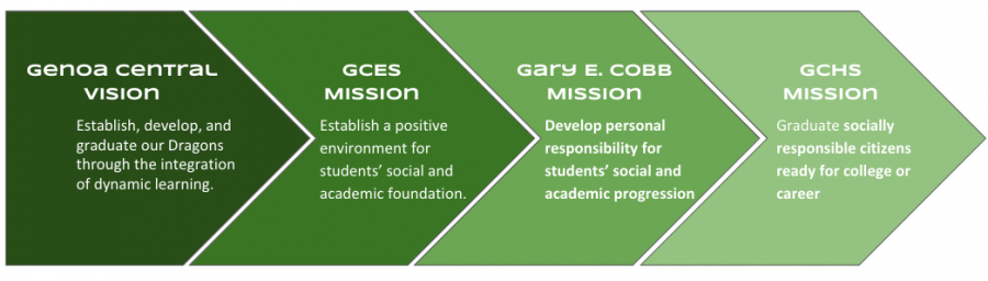 Genoa Central School District Home