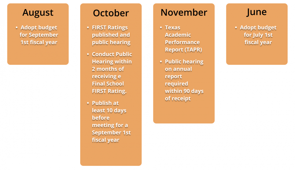 Texas Association Of Community Schools Important Dates For School texas-association-of-community-schools-important-dates-for-school