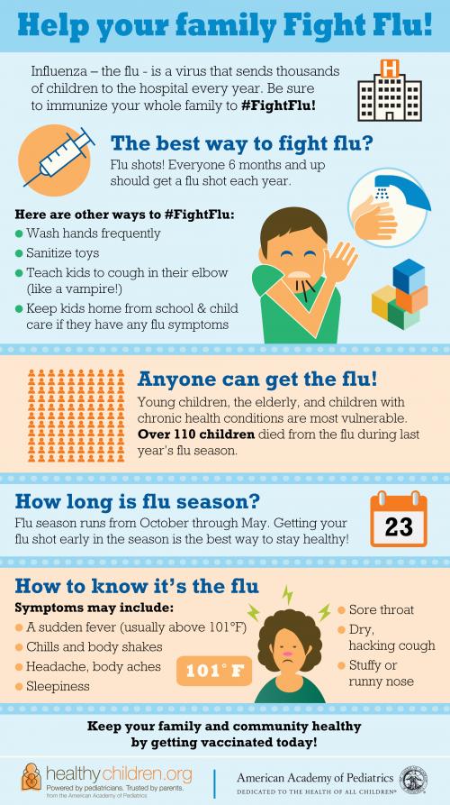 Forestburg ISD - Flu Prevention