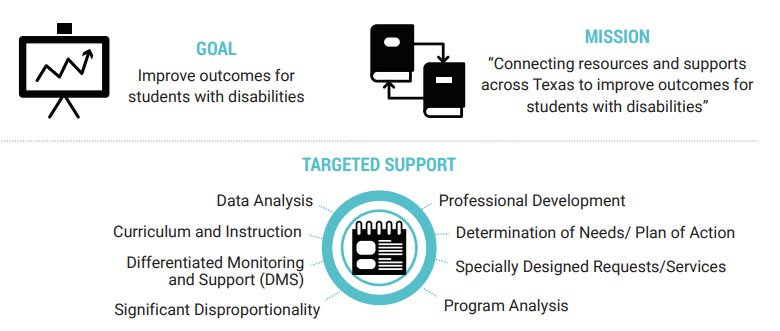Region 6 Education Service Center - Liaison