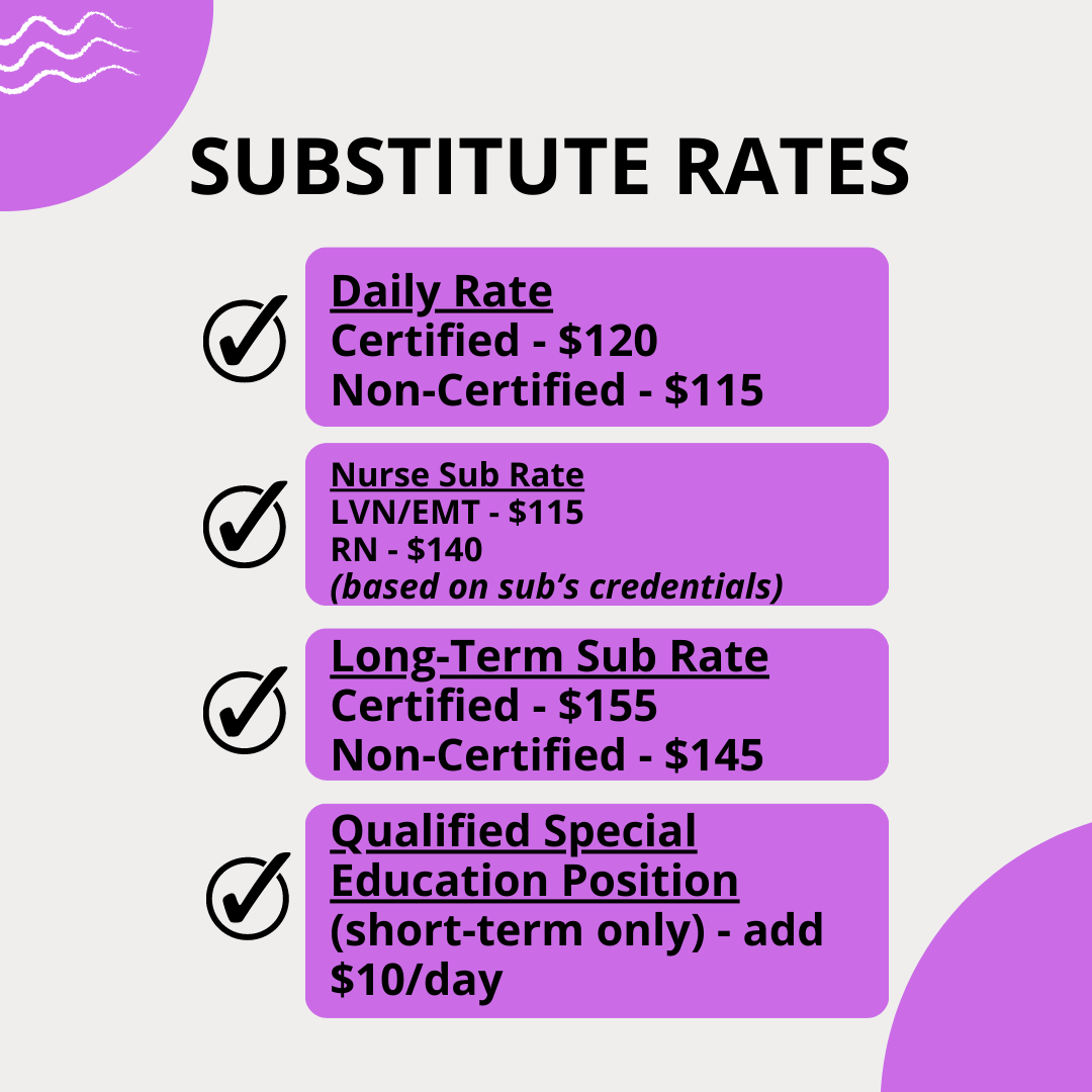 Liberty Hill ISD - Substitute Information