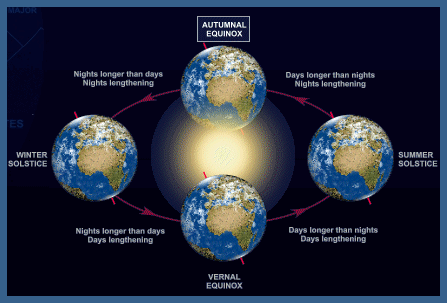 Hudson ISD: Hudson Middle School - Earth's Cycles