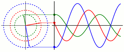 Sine waves and their importance in math : r/synthesizers