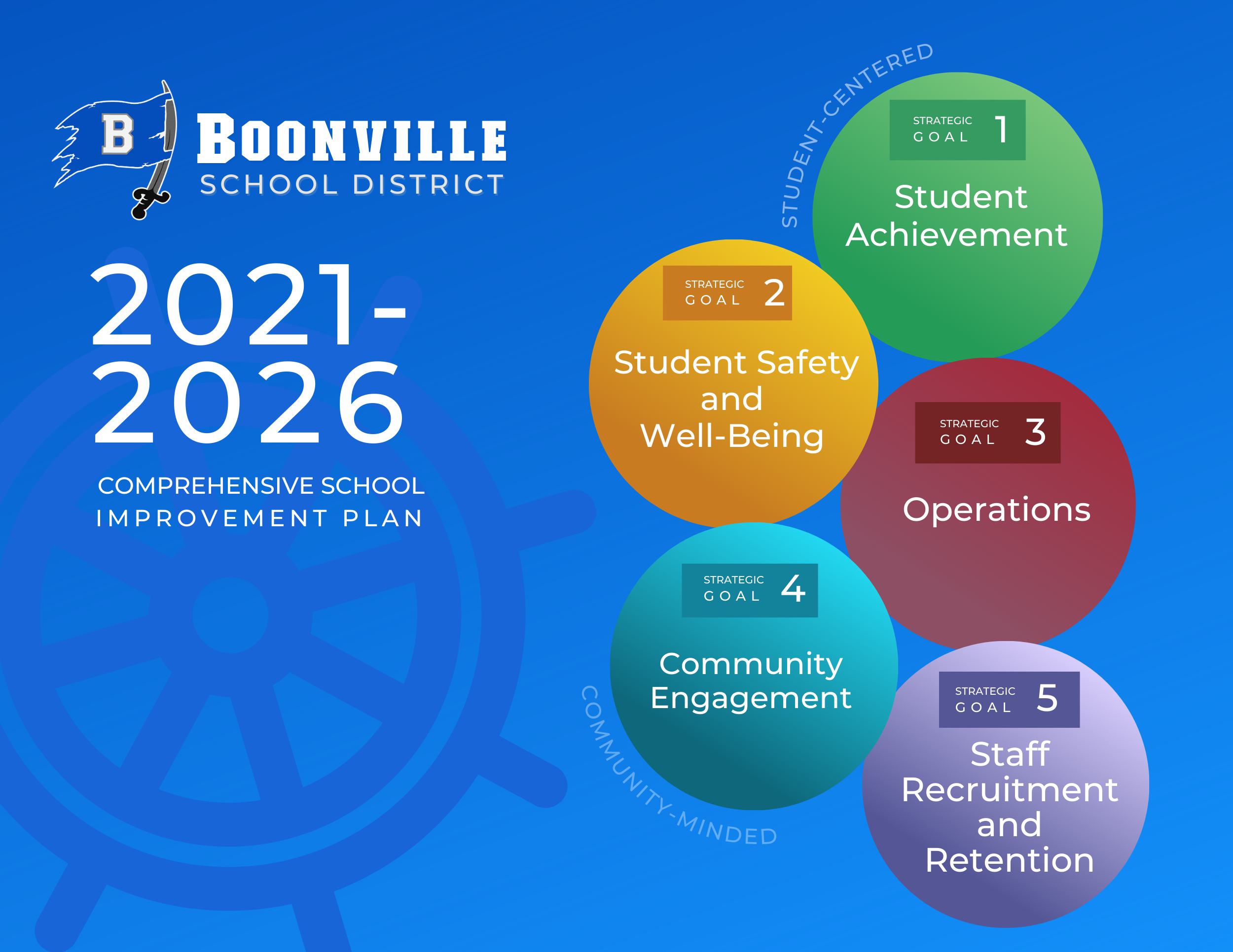Boonville Schools - Strategic Plan