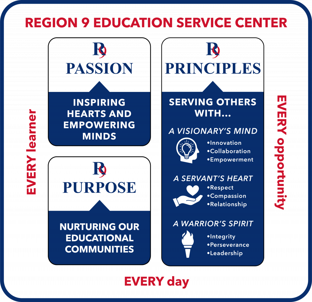 Region 9 ESC - Directories