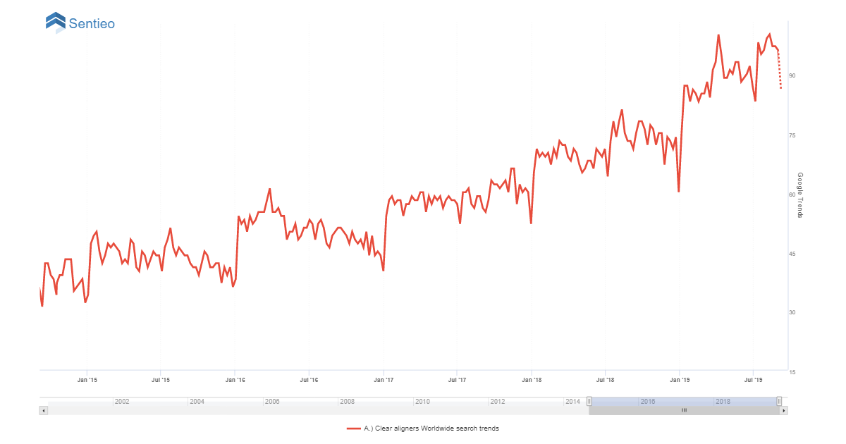 Sentieo-Chart Widget