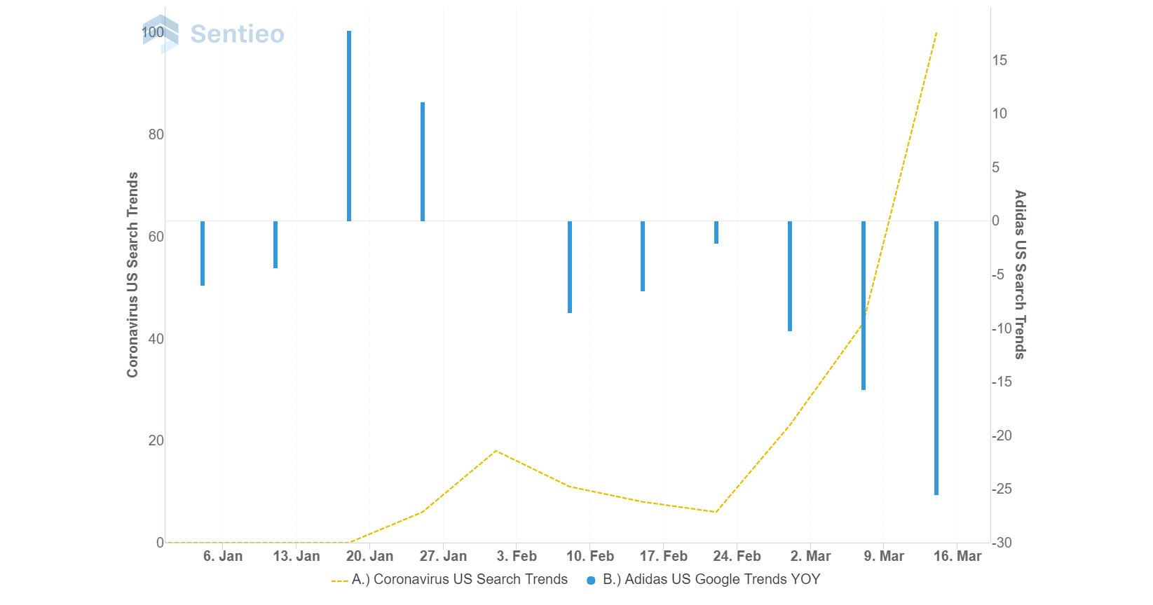 Sentieo-Chart Widget