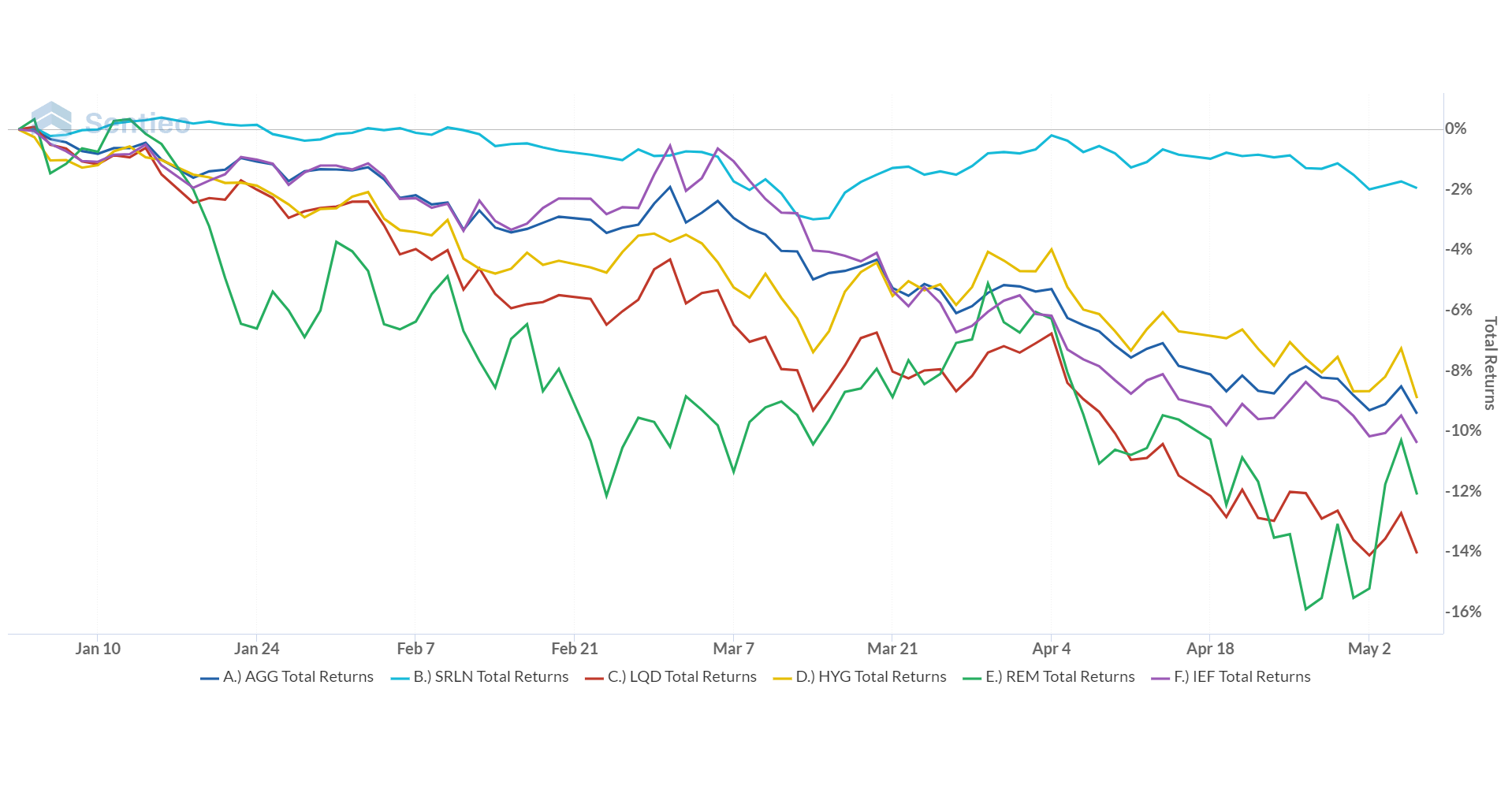 Sentieo-Chart Widget