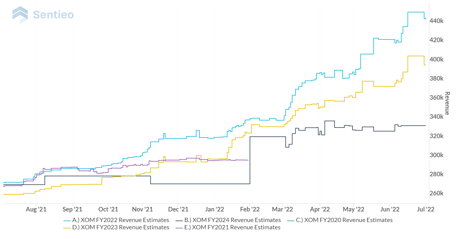 Sentieo-Chart Widget