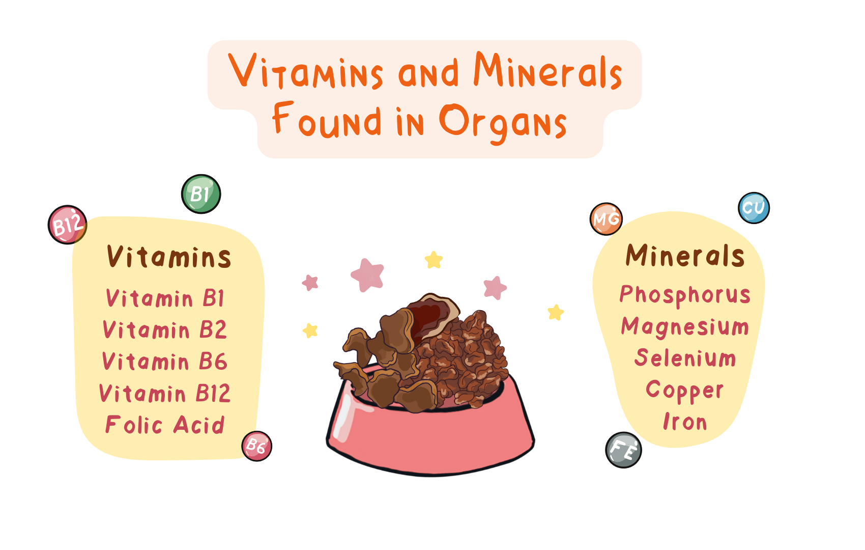 Adding Organs to the Bowl