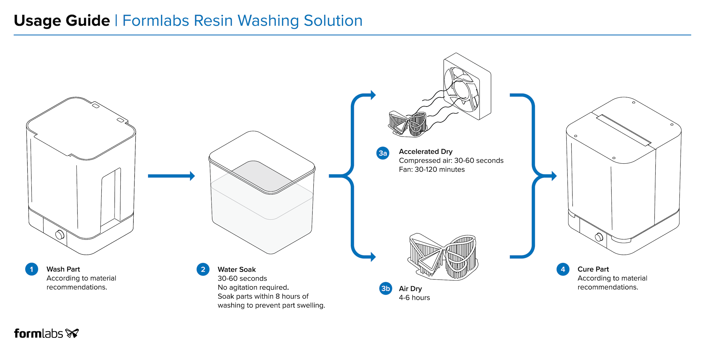 Formlabs Resin Washing Solution