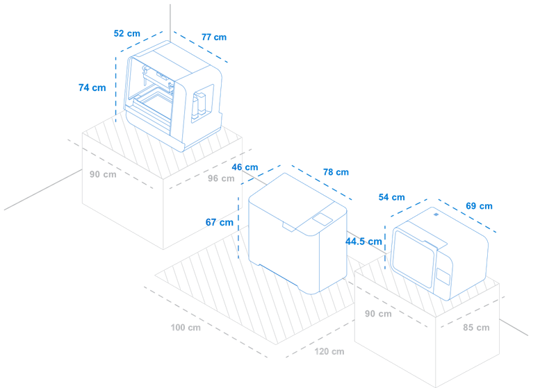 Preparing your workspace for the Form 3L/Form 3BL
