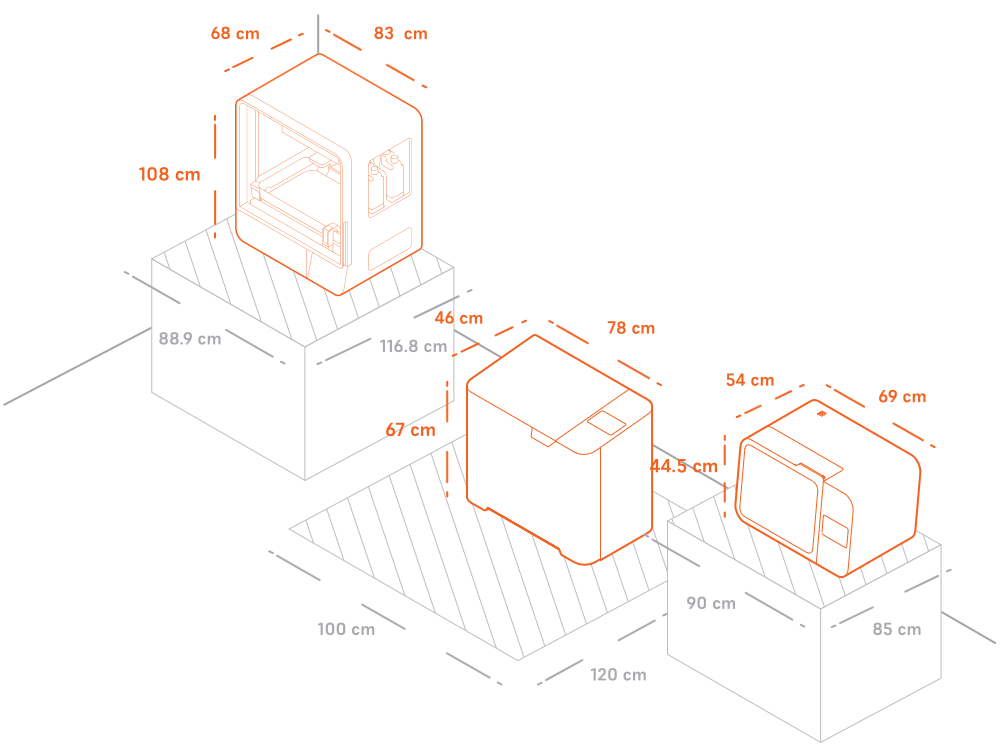 Preparing your workspace for the Form 3L/Form 3BL