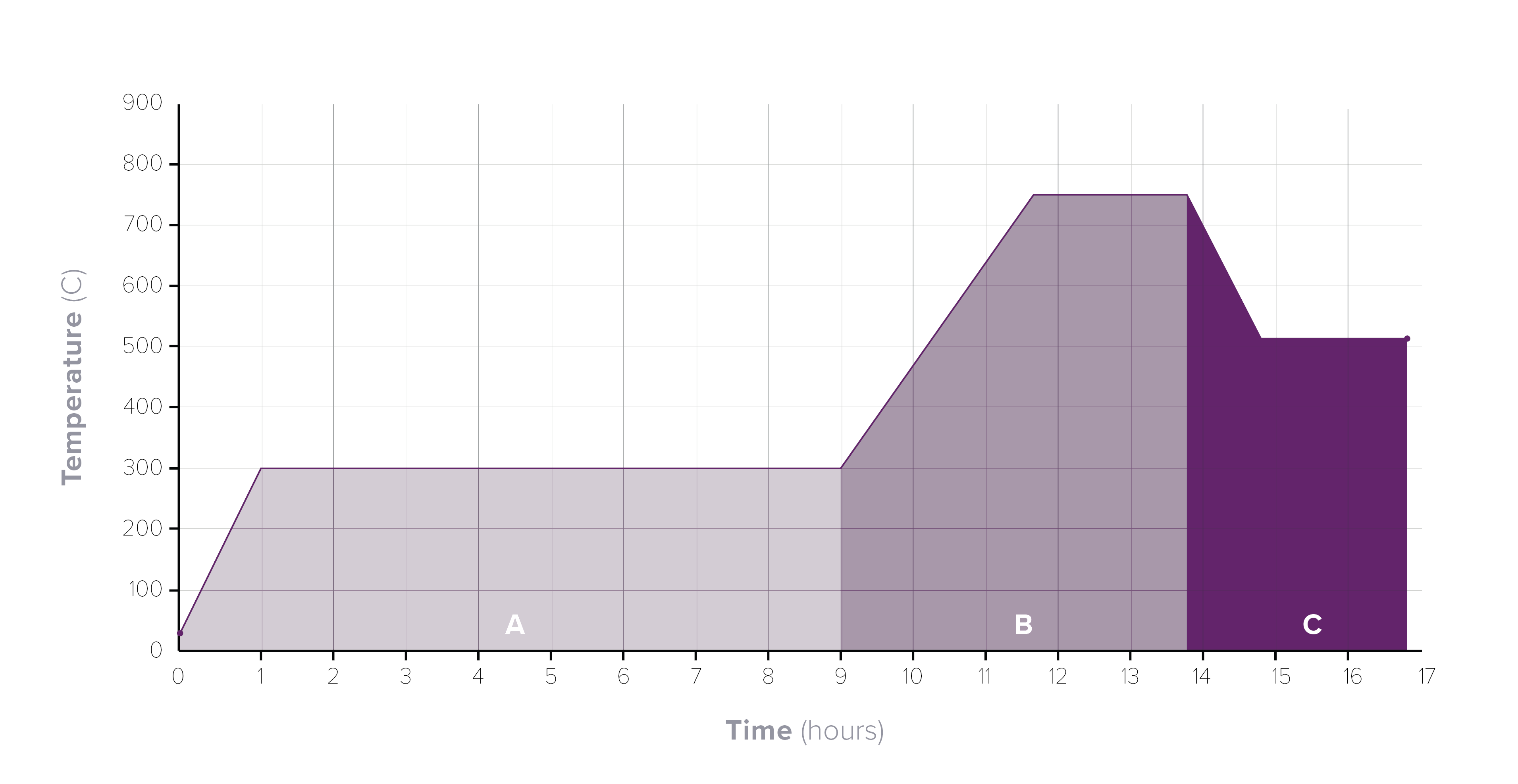 Formlabs 수지를 사용한 주조 소개 – 엘코퍼레이션