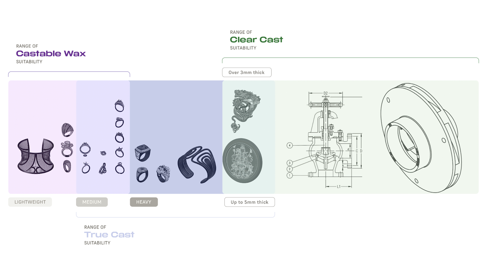 Using Clear Cast Resin