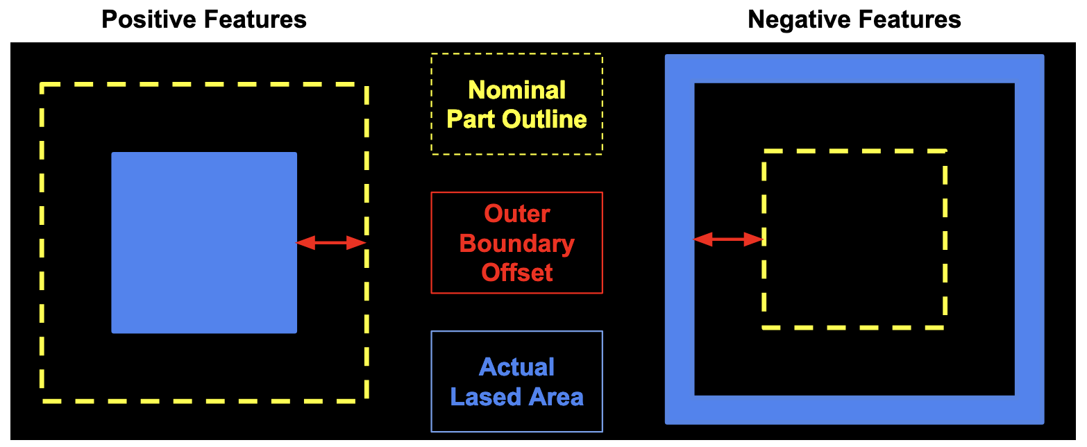 Using the PreForm Print Settings Editor (SLS)