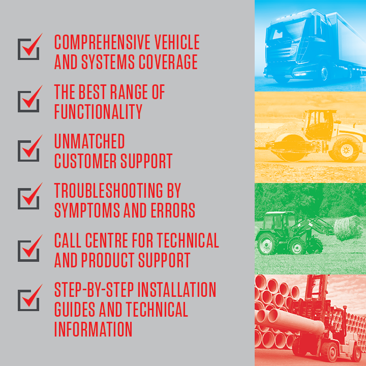 Commercial Diagnostics Kit