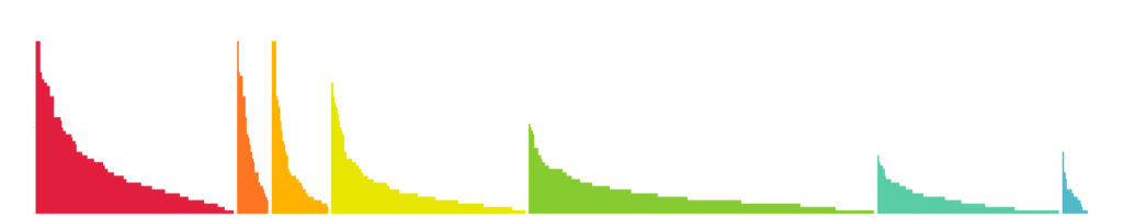 scoring-about - SFARI Gene