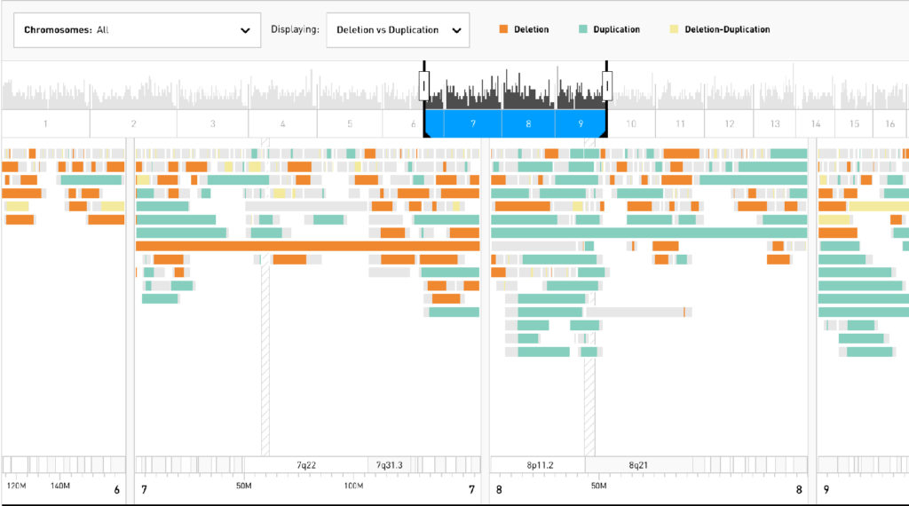 CNV-DeletionVsDuplication - SFARI Gene
