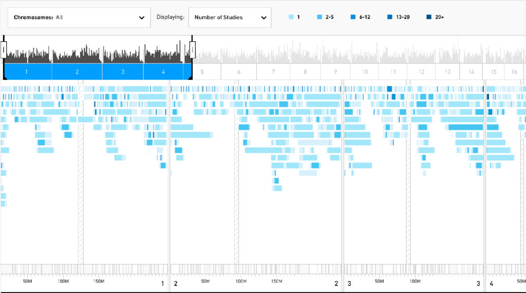 CNV Scrubber - SFARI Gene