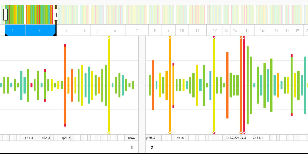 Human Gene Module - User guide - SFARI Gene