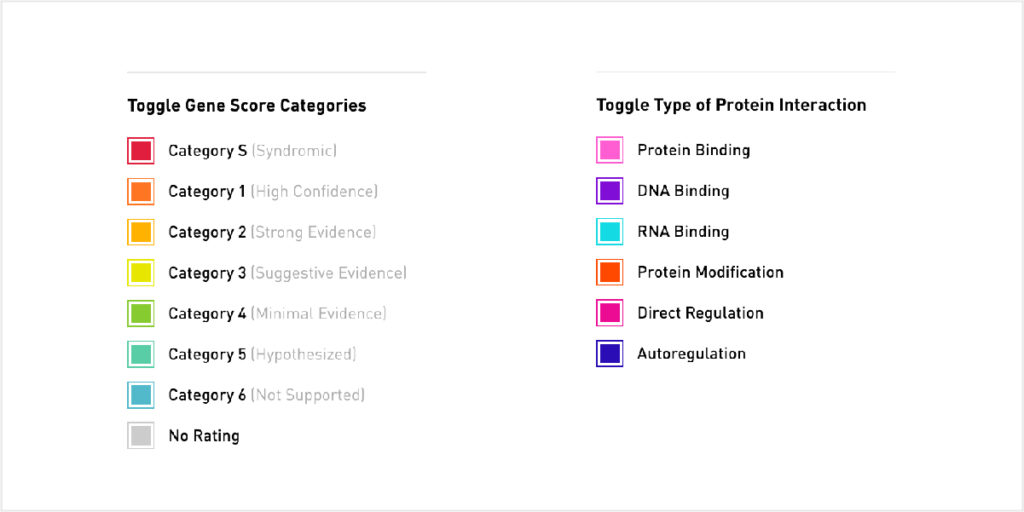 PIN - User guide - SFARI Gene