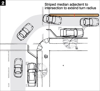 Curb Radius Changes | SF Better Streets