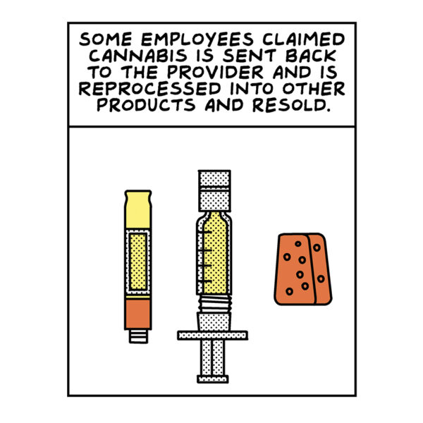 Legalization Nation: What happens to expired weed? | GreenState ...