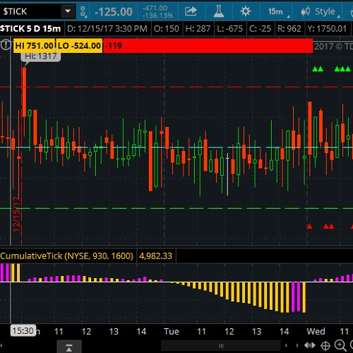 Cumulative Tick thinkScript | Shadow Trader