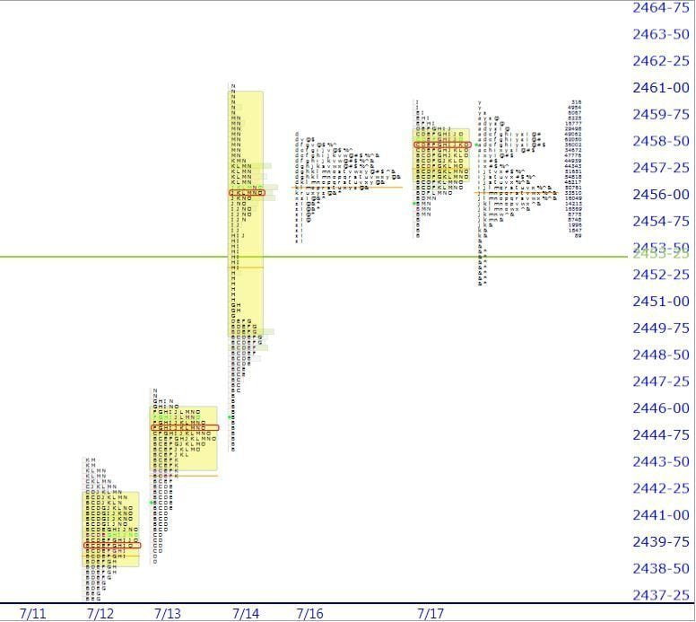 Peter's Premarket Perspective | Shadow Traders