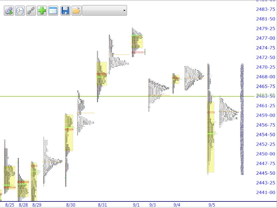 Peter's Premarket Perspective | Shadow Traders