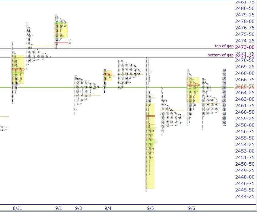 Peter's Premarket Perspective | Shadow Traders