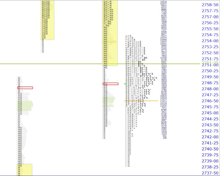 Peter's Premarket Perspective | Shadow Traders