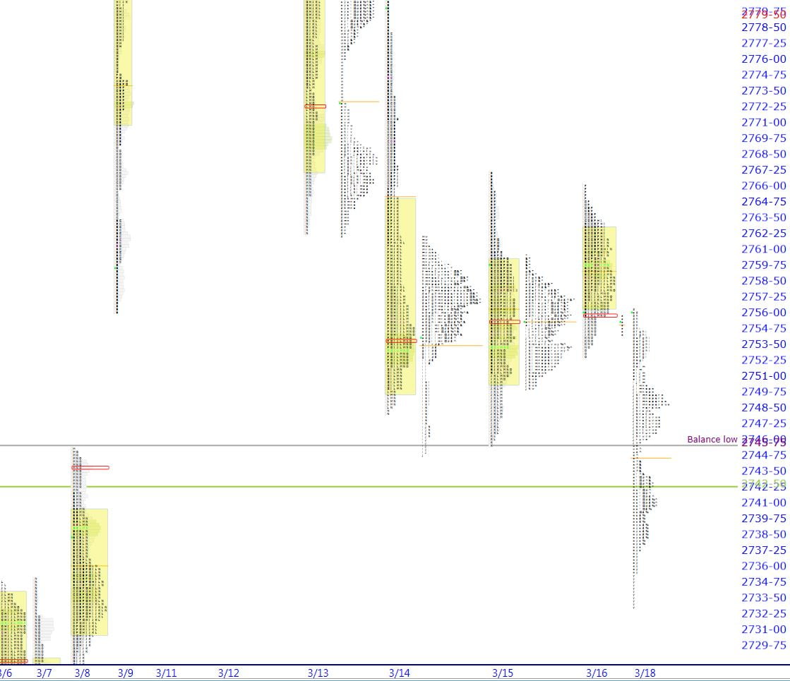 Peter's Premarket Perspective | Shadow Traders