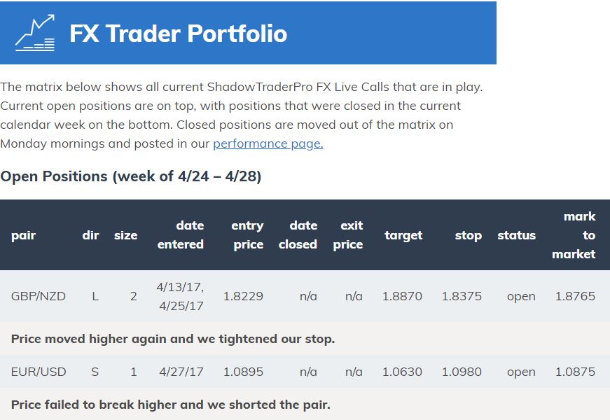 Fx Trader Exchange Rate Forex System Bank