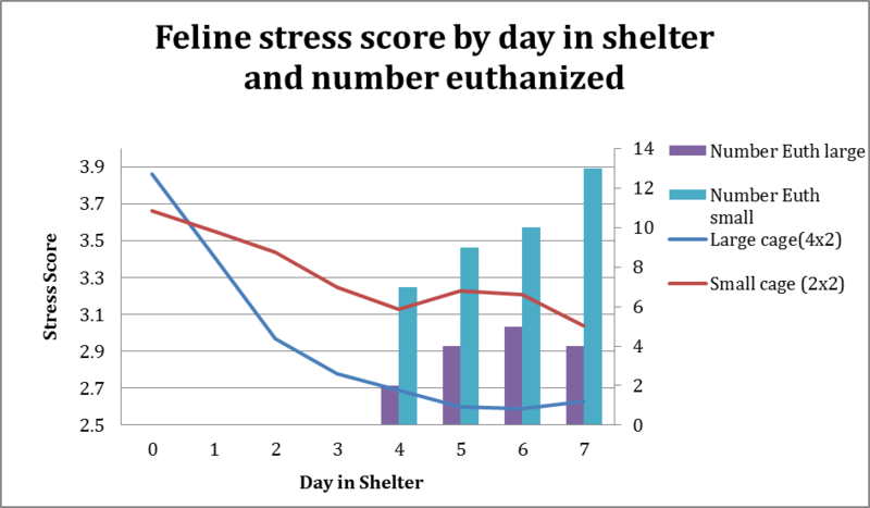 Koret Shelter Medicine Program