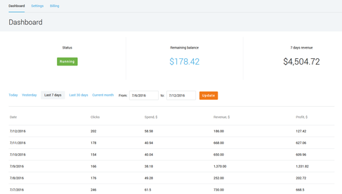 Dynamic Retargeting by Rontar – Ecommerce Plugins for Online Stores ...