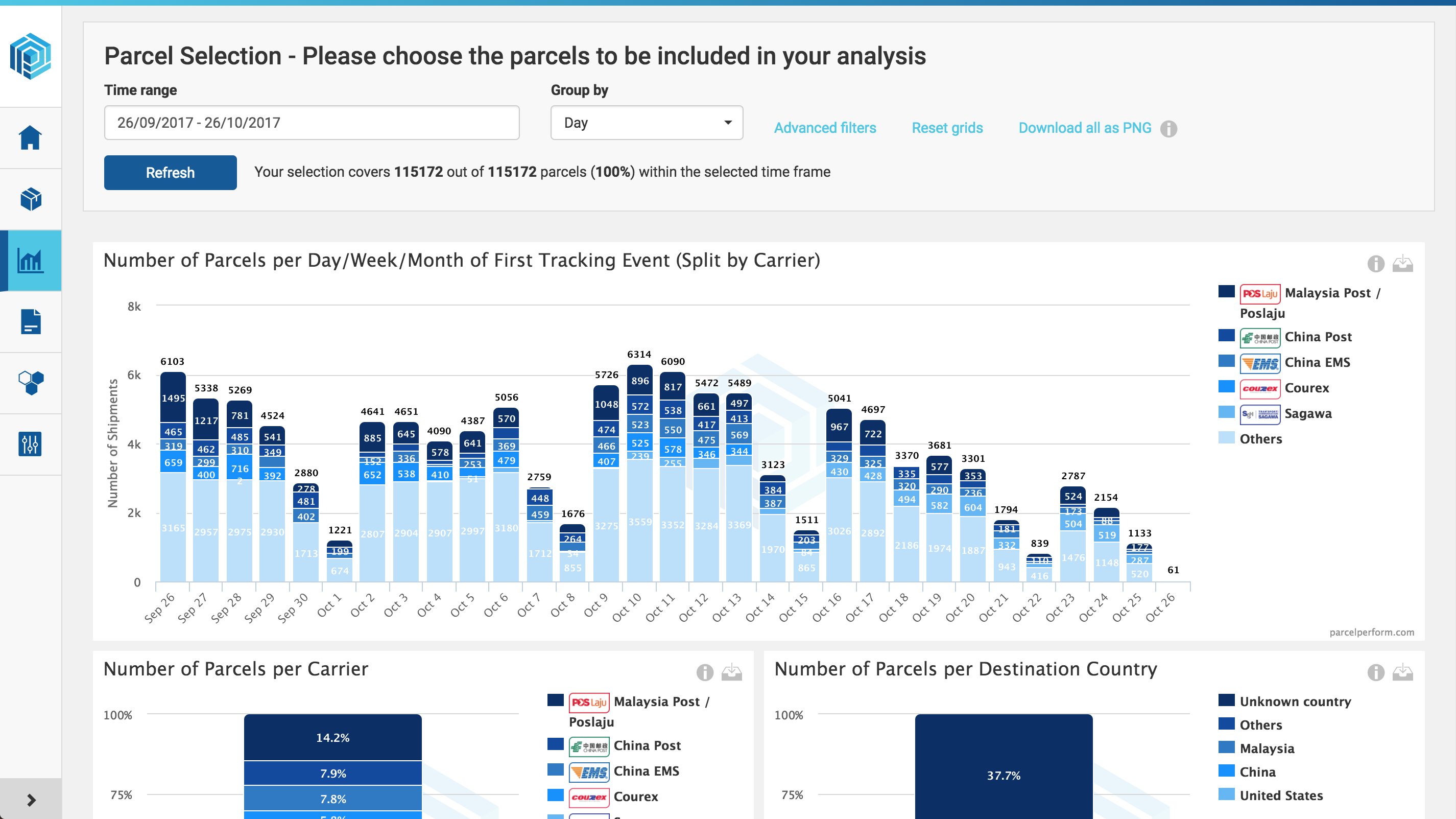 Parcel Perform - FREE Parcel Tracking, Parcel Updates & Analytics ...