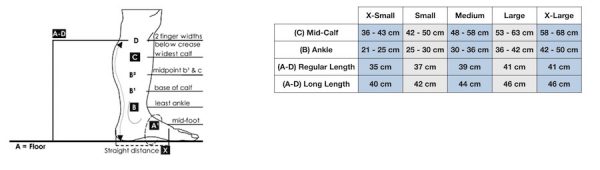Farrow Medical FarrowWrap Lite Legpiece – SunMED Choice