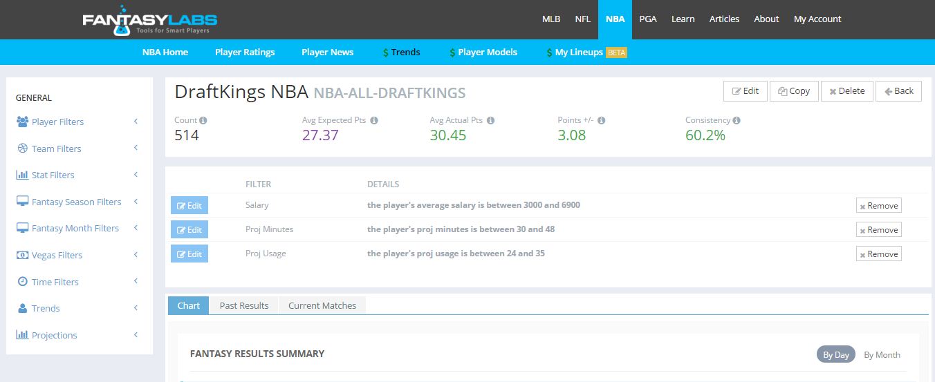 Adam Levitan: How I Use FantasyLabs Trends | FantasyLabs