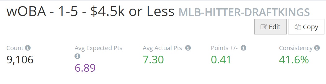 The King of Cash: wOBA vs ISO Revisited | FantasyLabs