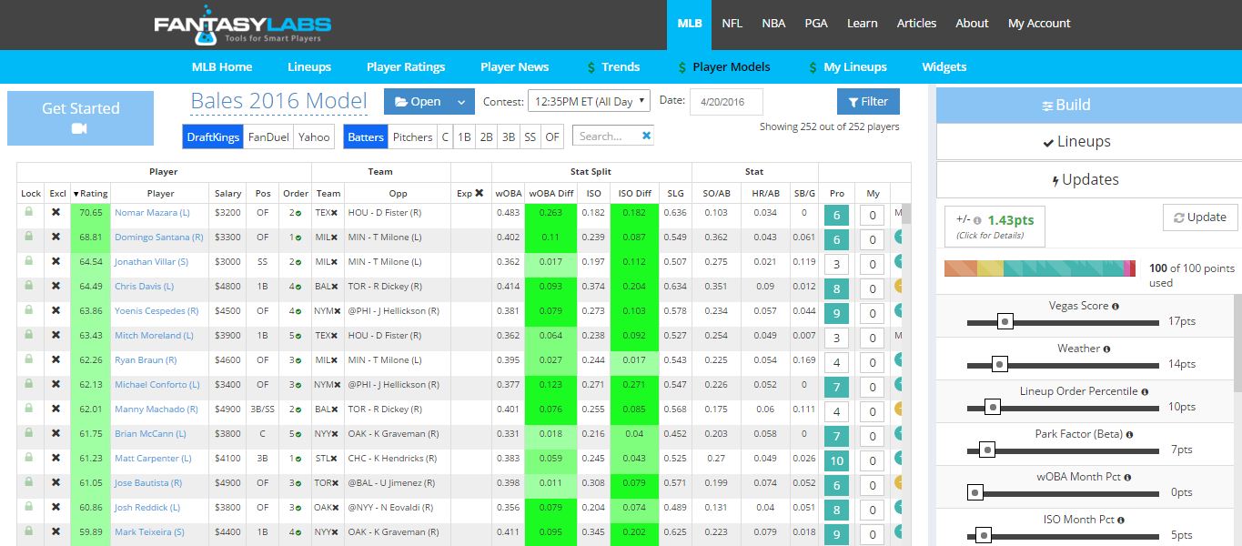 Building Contrarian MLB DFS Tournament Lineups | FantasyLabs