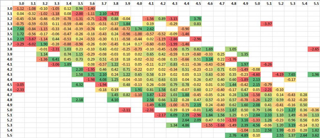 The Batter's Vegas Movement Matrix | FantasyLabs